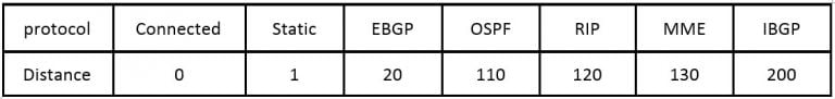 Static Route in MikroTik - MikroTik | Eldernode Blog