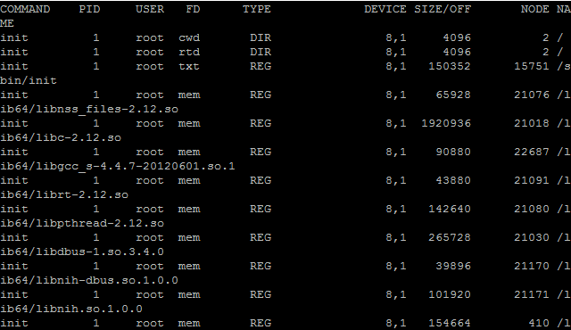 Linux Server Monitoring Commands Eldernode Blog