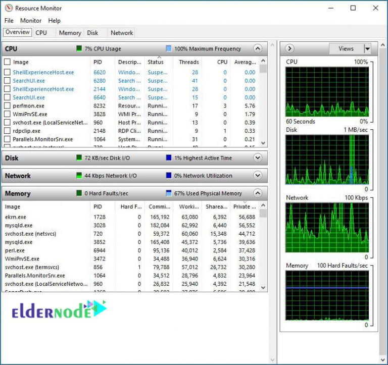 How to Check Server Load on a Windows Server - Eldernode Blog