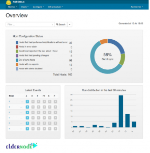 Introducing Puppet Service For Linux - Eldernode Blog