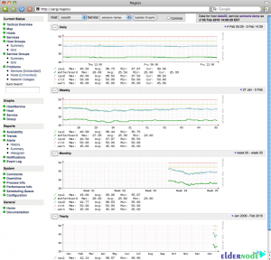 Introducing Nagios Monitoring System for Linux - Eldernode Blog
