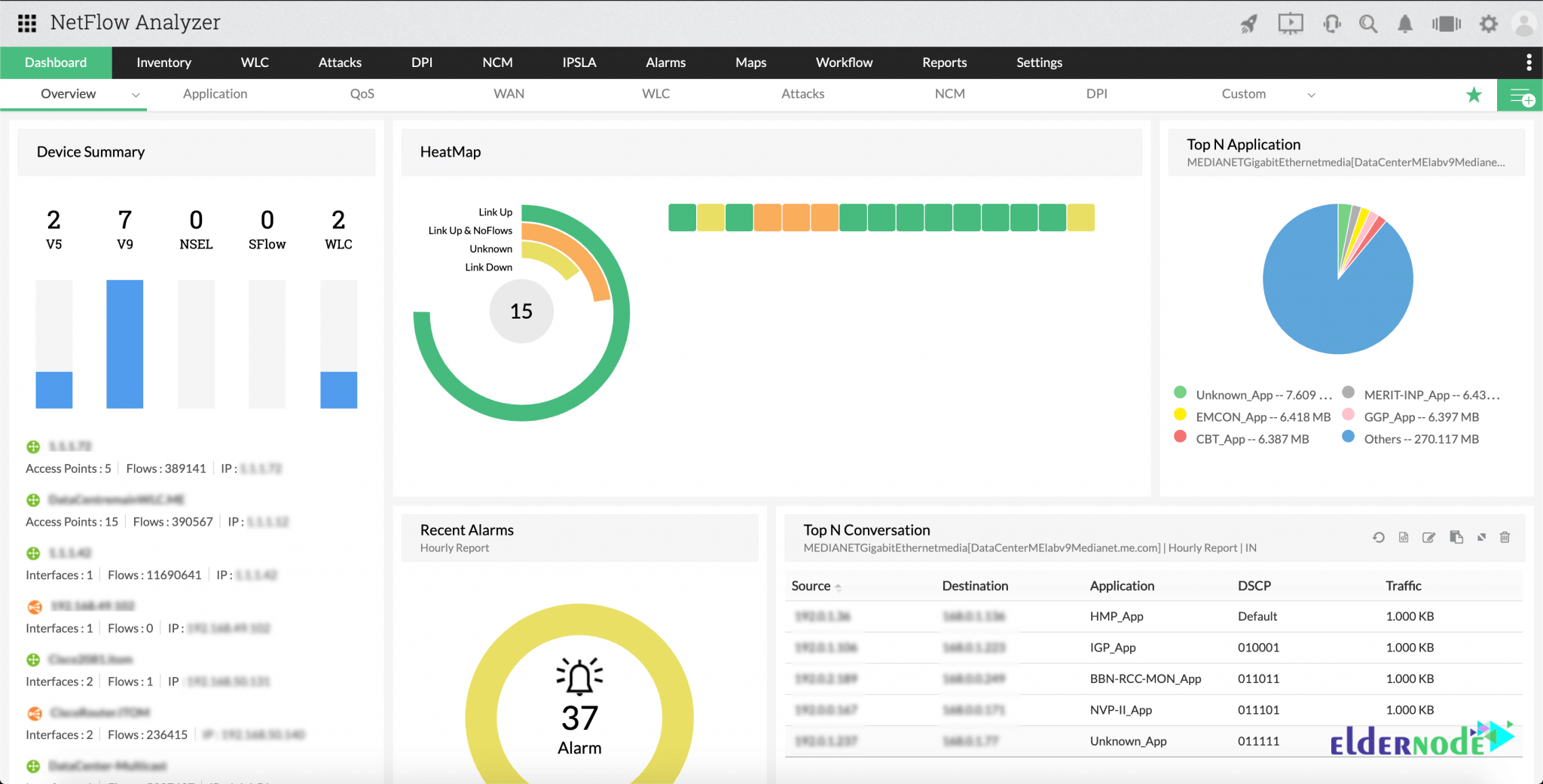 How to Traffic Analyzer on Windows Server with Netflow